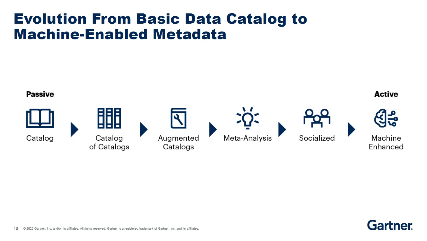 The Rise of Metadata - illumex
