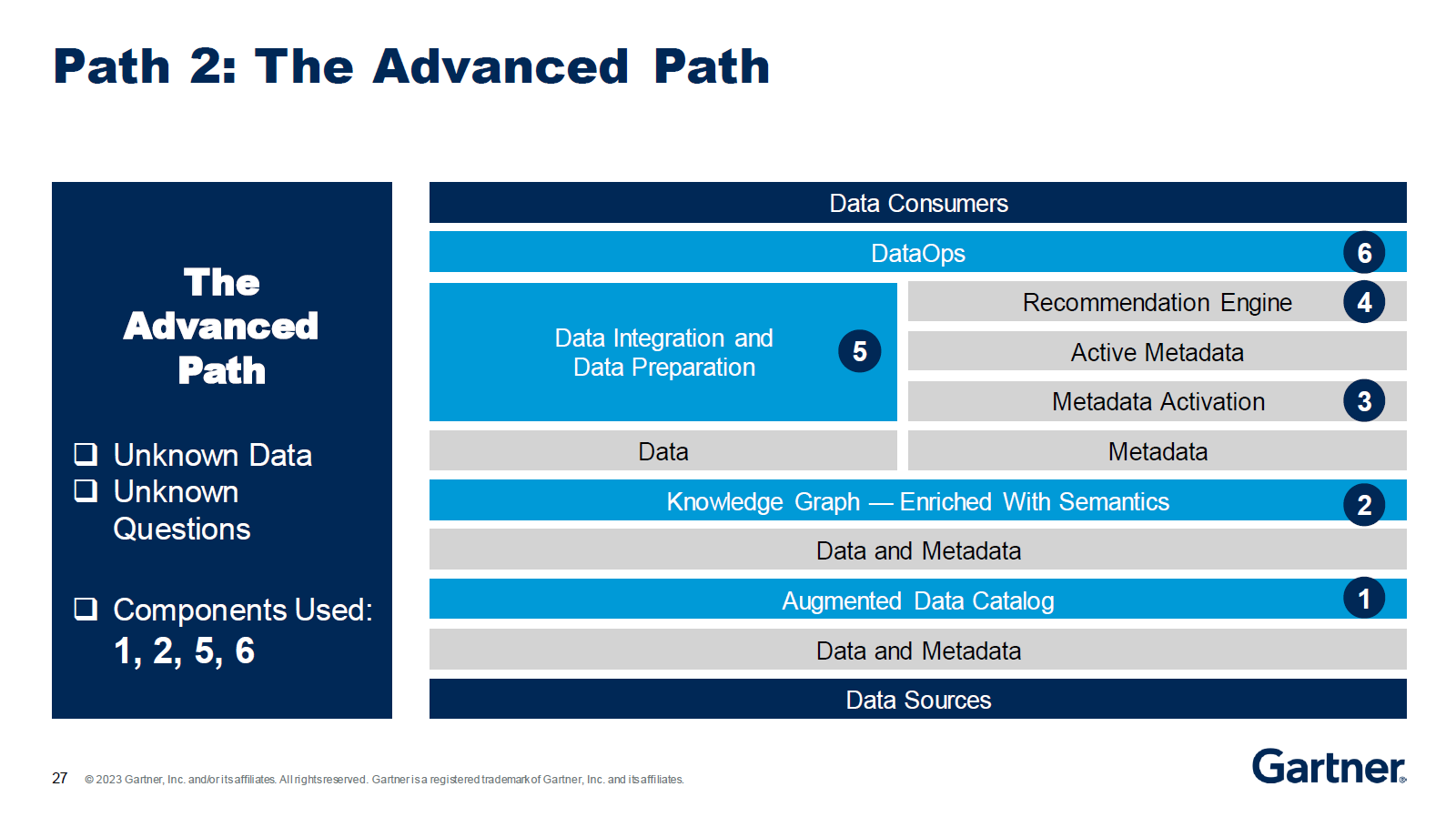 Data Lake / Mesh / Data Fabric and Everything in Between - illumex