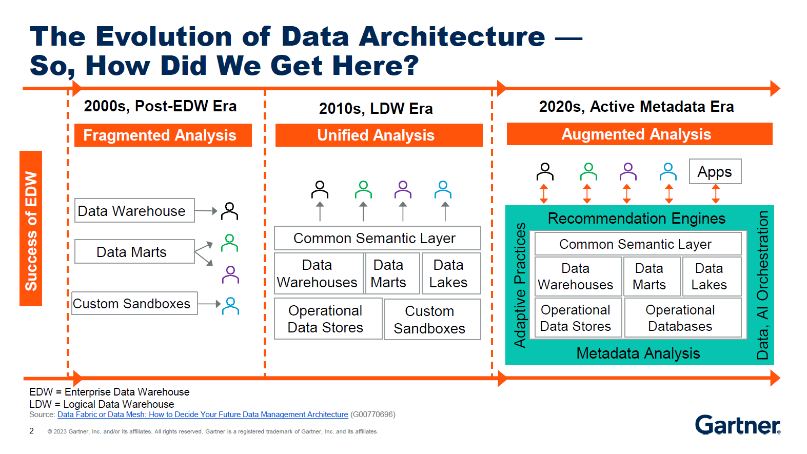 Data Lake / Mesh / Data Fabric and Everything in Between - illumex