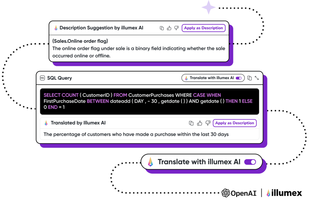 illumex - Generative Semantic Fabric