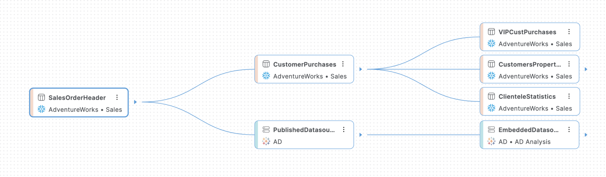 The First GPT-Based AI Assistant For Data Catalogs Announced - illumex