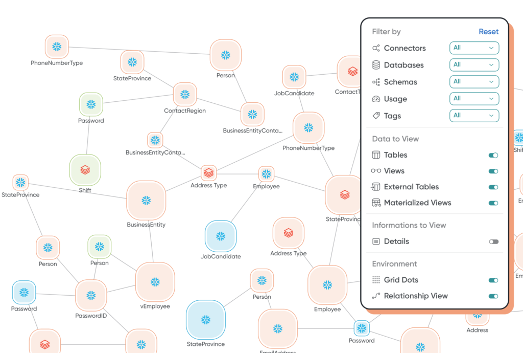 illumex Platform - Your Data. Your Language. GenAI Ready.