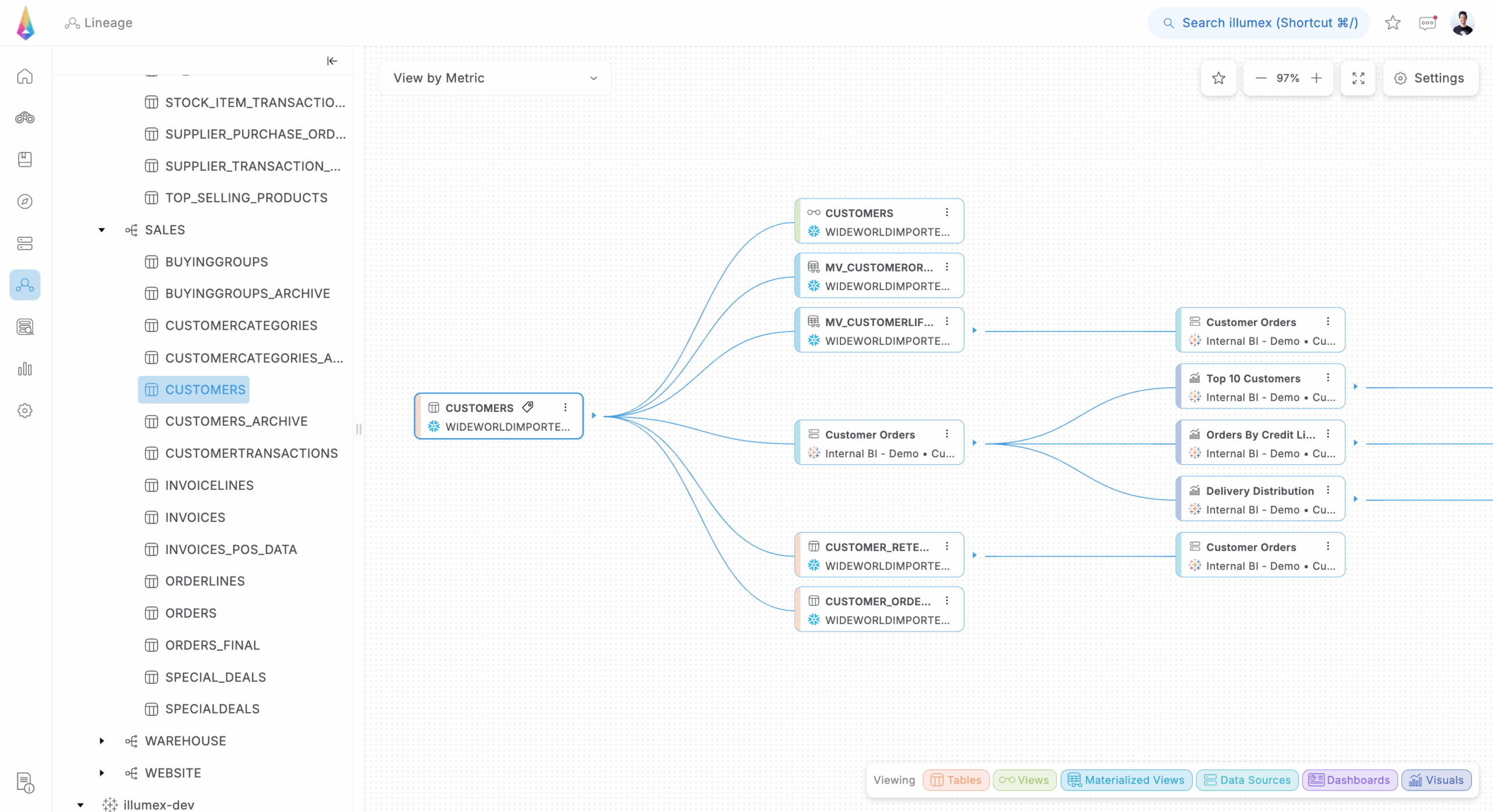 Column to Metric Lineage - illumex